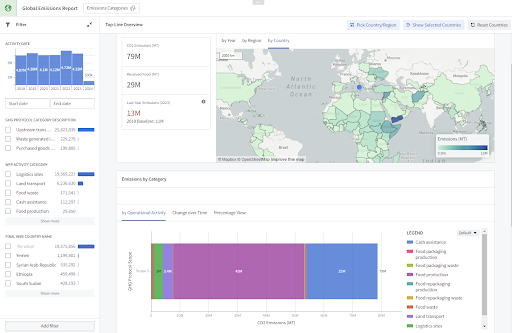 ECODASH | WFP Innovation